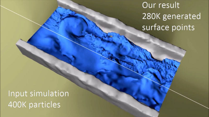 New method for generating detailed fluid surfaces from coarse liquid simulations – CGPress