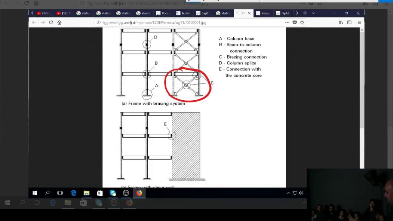 Structural engineering basics for VFX artists - CGPress Structural engineering basics for VFX artists - CGPress